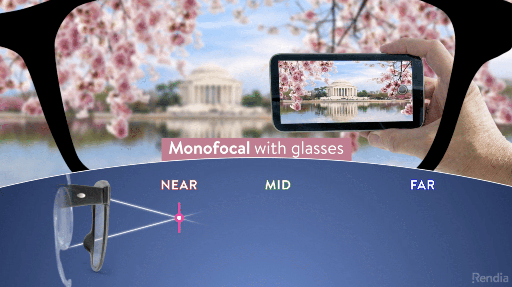 Your Lens Options - North Toronto Eye Surgery Centre