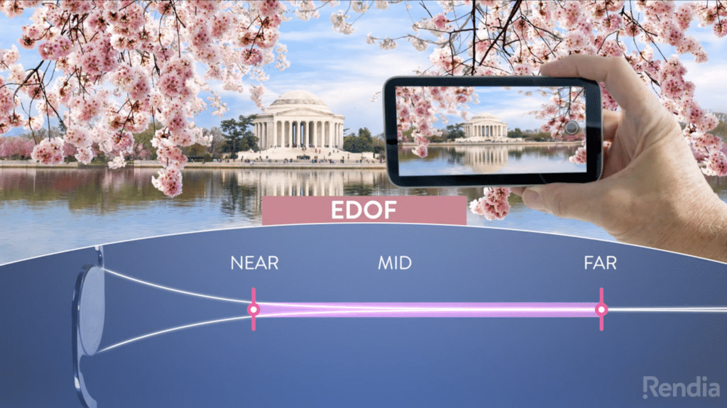Your Lens Options - North Toronto Eye Surgery Centre