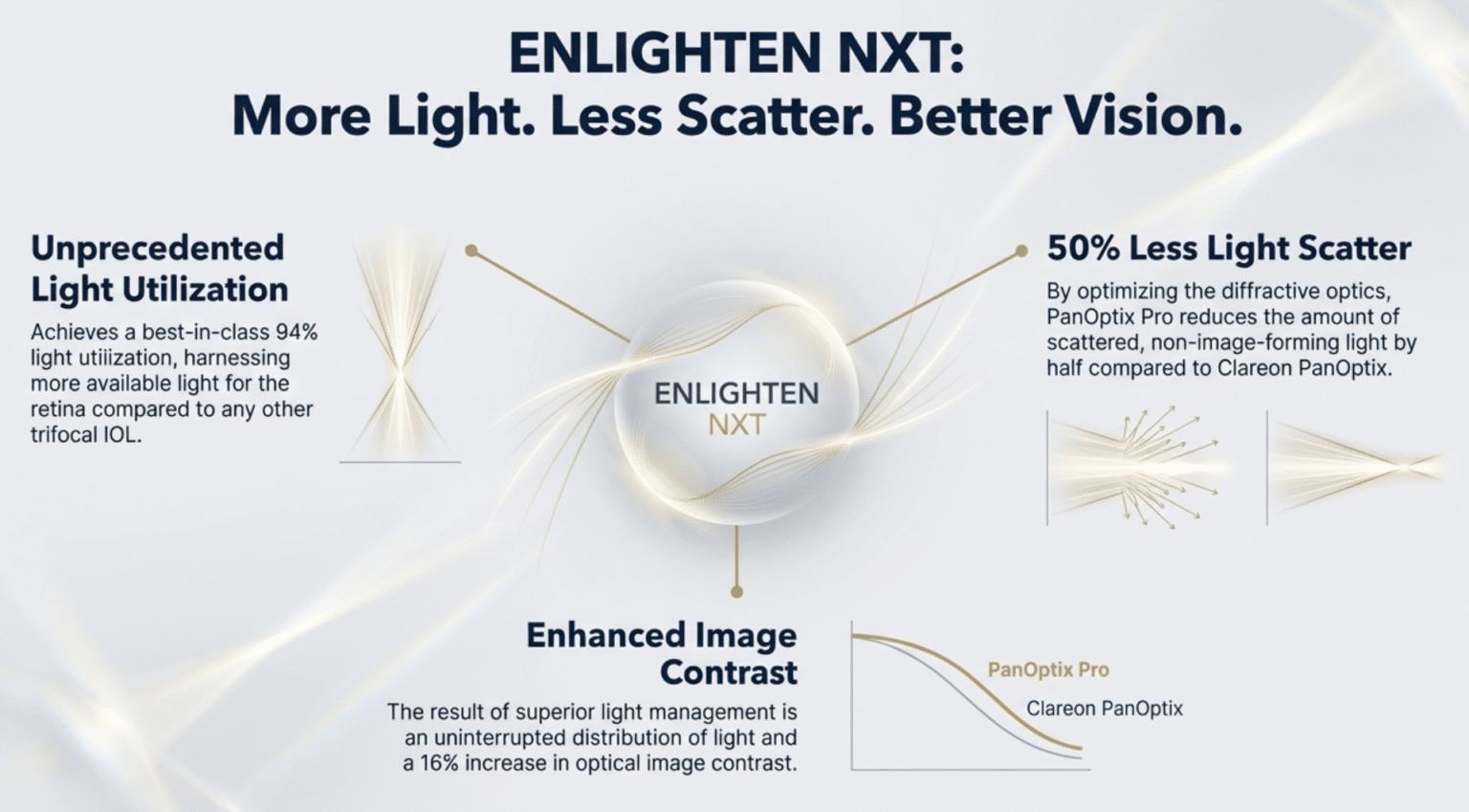4 Surprising Facts About the New PanOptix® Pro Lens | North Toronto Eye ...